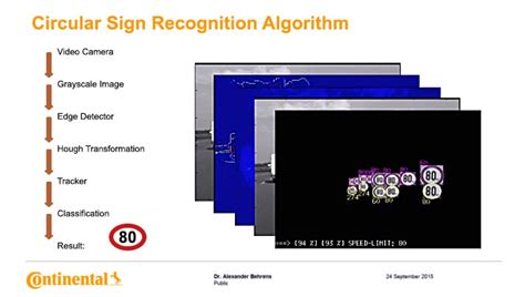 MATLAB And Simulink For Embedded Vision MATLAB Simulink