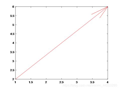 Matlab学习笔记（一）：绘制二维箭头图如何用matlab绘制二维向量箭头图 Csdn博客
