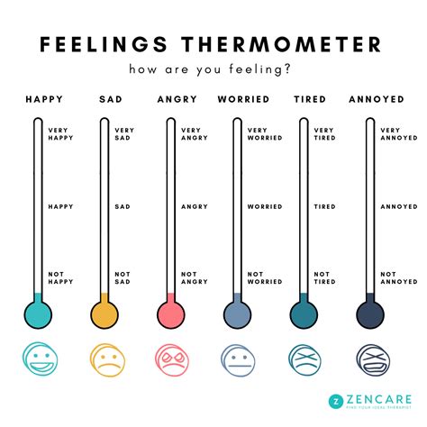 Feelings Thermometer Printable