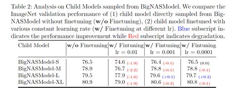 Discuss The Pretrain Weight From BigNAS Issue 2 Xfey Pytorch BigNAS GitHub
