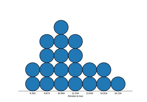 Quantile Dot Plots Showcase Matplotlib Quantile Dot Plots Showcase Matplotlib