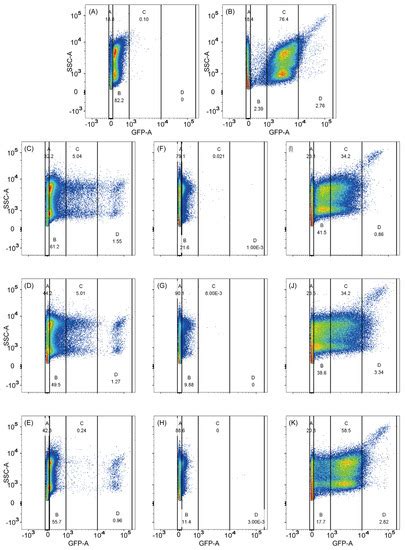Fermentation Special Issue Biotechnological Potential Of Escherichia Coli And Pichia