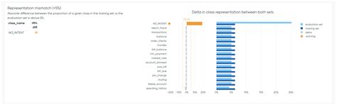 dataset class distribution analysis azimuth documentation