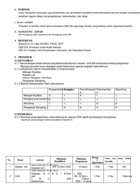 Qsp 02 62 Kompetensi Dan Pelatihan Iec 17025 17 No Kl 625