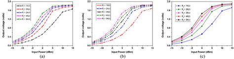 Simulated Output Voltage Versus Input Power Of The Rectifiers At