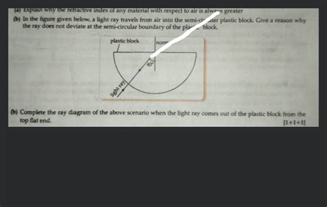A Explain Why The Refractive Index Of Any Material With Respect To Air
