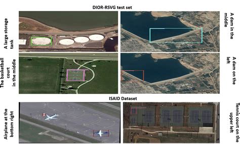 Efficient Adaptation Of Foundation Models For Visual Grounding Remote Sensing Geoai Group