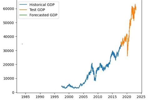Mayank Kandpal On Linkedin Forecast Bharat Linkedinlearning