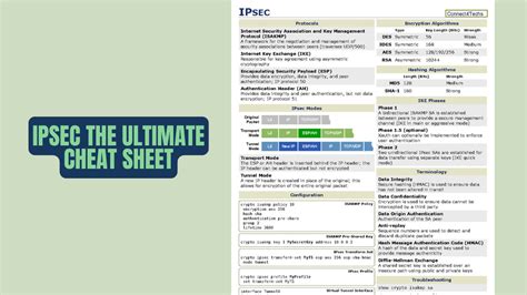 Unraveling IPsec The Ultimate Cheat Sheet Connect Techs