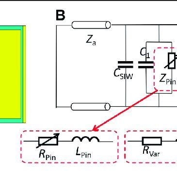 A Equivalent Capacitance Between The Surface Patches B The Download Scientific Diagram
