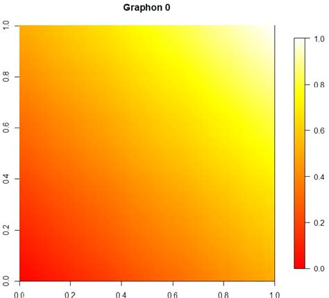 figure 1 from network estimation via graphon with node features