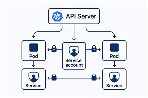 mastering kubernetes priorityclass a complete guide to pod priority