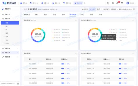 北京智和信通网络流量监控分析平台新闻动态北京智和信通技术有限公司