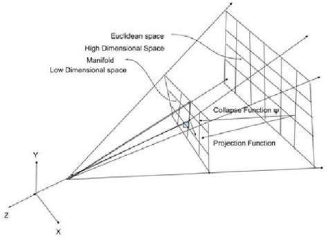 Figure 1 From Optimizing Gaussian Measure Of Lattices Using