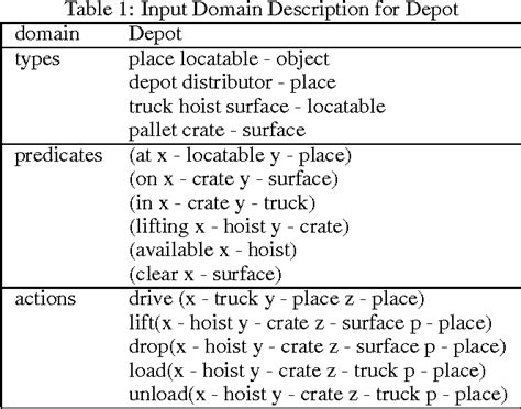 table 1 from learning action models from plan examples with incomplete