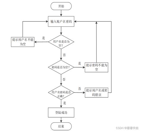 计算机毕业设计springboot运动器材销售系统的设计与实现ppp449【附源码数据库部署lw】基于springboot的体育用品