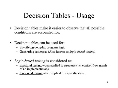 Software Testing Quality Assurance Lecture 7 Created