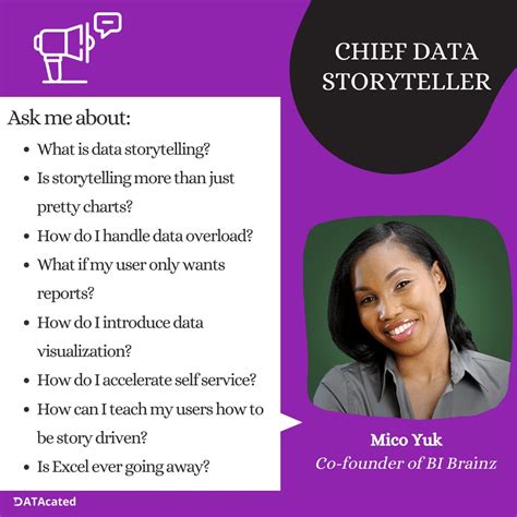 datacated posted on linkedin