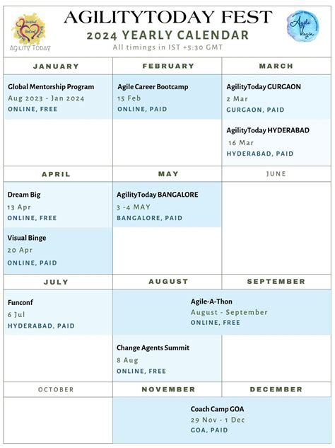 Women In Agile And Tech On Linkedin Wat Gurgaon Hyderabad