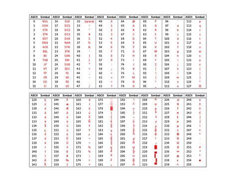 Tabela Ascii Pdf