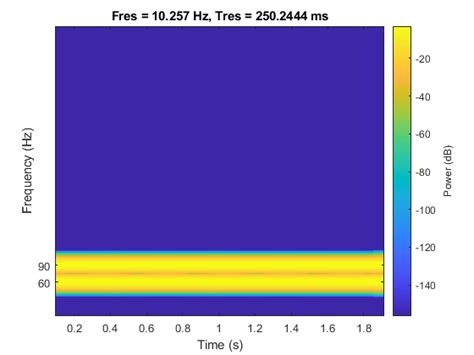 瞬时频率函数matlab hilbert 变换与瞬时频率 csdn博客