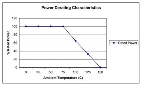 High Voltage Resistor Selection Guide