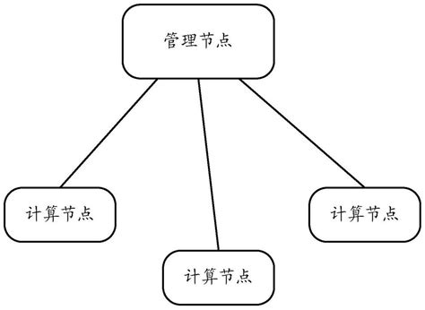 Abnormal Node Detection Method And Related Device Eureka Patsnap
