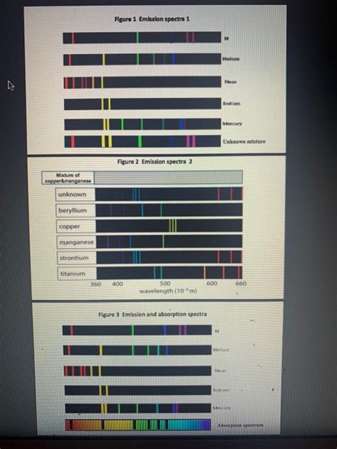 Solved 1 Look At The Below Spectra Lab Image 2 Figure Chegg