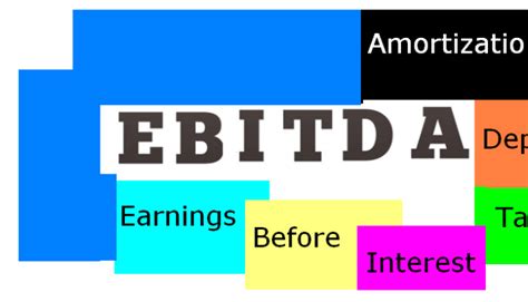 Are You Measuring Your Investment Ebitda Trend