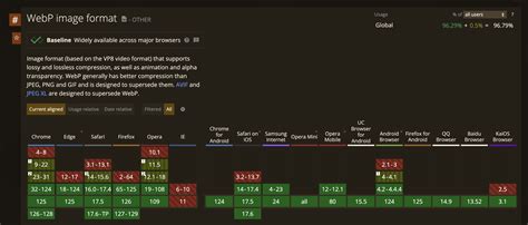cloudfront and lambda edge 이미지 리사이징 및 압축 적용 후기