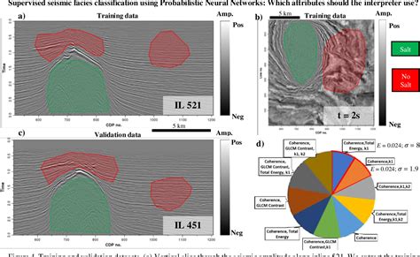 Figure From Supervised Seismic Facies Classification Using Probabilistic Neural Networks