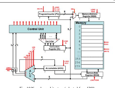 Figure 10 From Design Considerations Of A Nonvolatile Accumulator Based