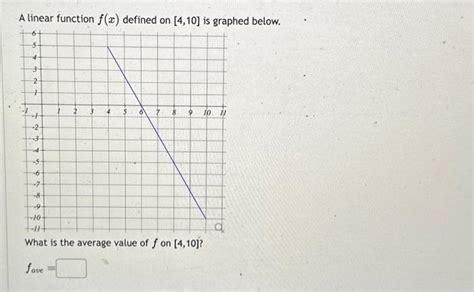 solved a linear function f x defined on [4 10] is graphed