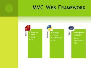 Introduction to MVC Web Framework with CodeIgniter | PPTX