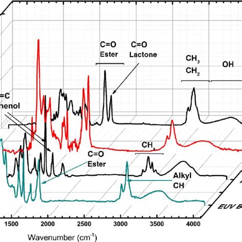 Pdf Line Edge And Width Roughness Smoothing By Plasma Treatment