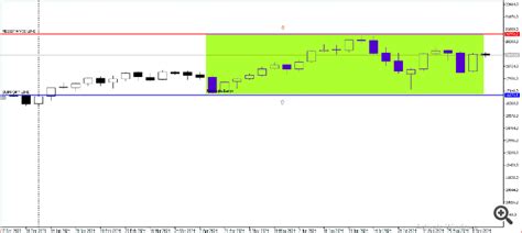 Free Download Of The Code To Check And Delete Chart Objects For Mt5 Script By Anumbachika