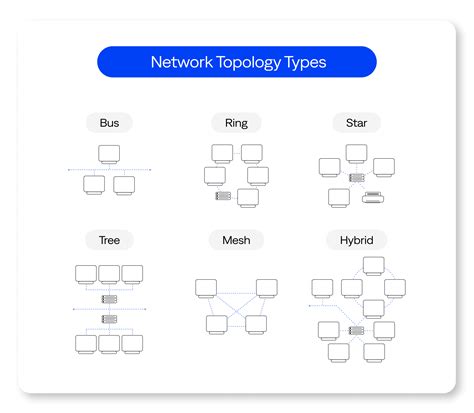 Network Topology Definition And Role In Observability Bigpanda