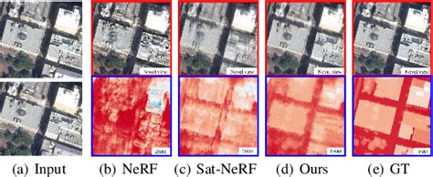 figure 1 from sparsesat nerf dense depth supervised neural radiance