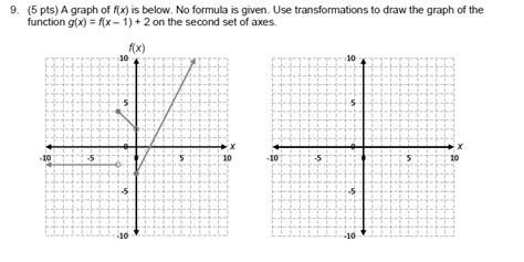 solved 5 pts a graph of f x is below no formula is given use