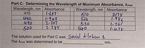 Solved Part C Determining The Wavelength Of Maximum Chegg Com