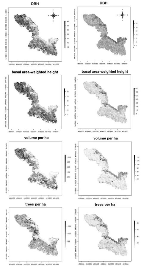 Mean Predicted Values Of Cross Validated Area Based Rf Models Left