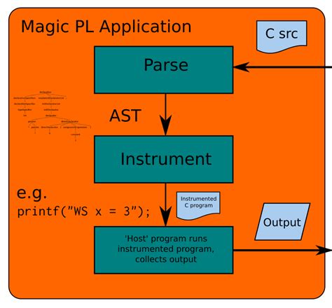 notes on building a live coding tool for c99 richard goulter s blog