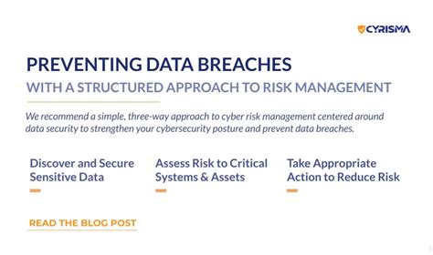 Cyrisma On Linkedin Cybersecurity Zerotrust Ransomware Databreach Hipaa Nistcsf