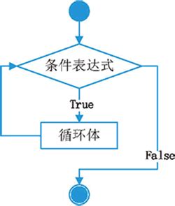 循环结构程序设计 while循环do while循环for循环 题库 C语言网