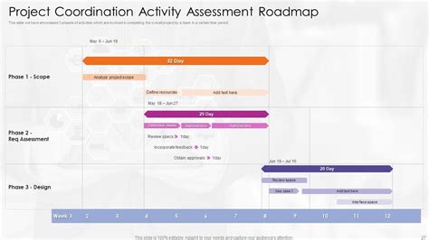 Project Coordination Powerpoint Ppt Template Bundles Presentation