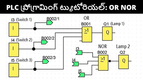 Plc Programming Tutorial Or And Nor Gates In Function Block Diagrams