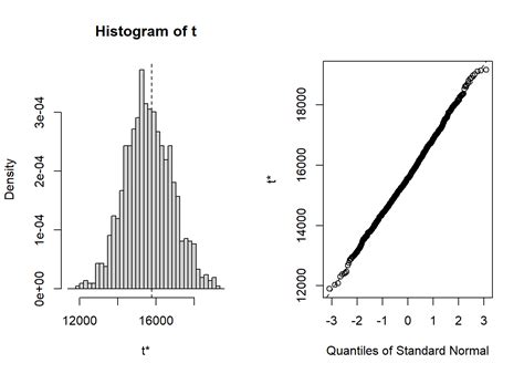 The Nonparametric Bootstrap Introduction To Computational Finance And Financial