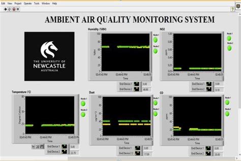 LabVIEW Interface Showing Experimental Results Data Obtained From Download Scientific Diagram