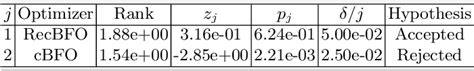 compact optimization algorithms with re sampled inheritance