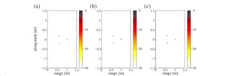 Reconstruction Results Using The Proposed Cs Method Reconstruction